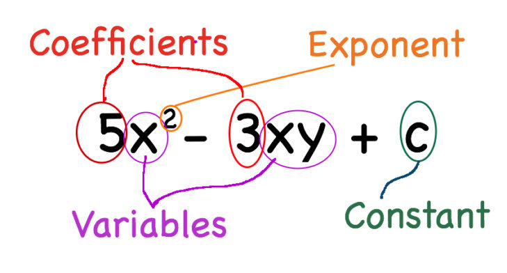 1.1. SAT Math: Algebraic Expression Basics - Riverview Tutor