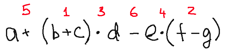 1.1. SAT Math: Algebraic Expression Basics - Riverview Tutor